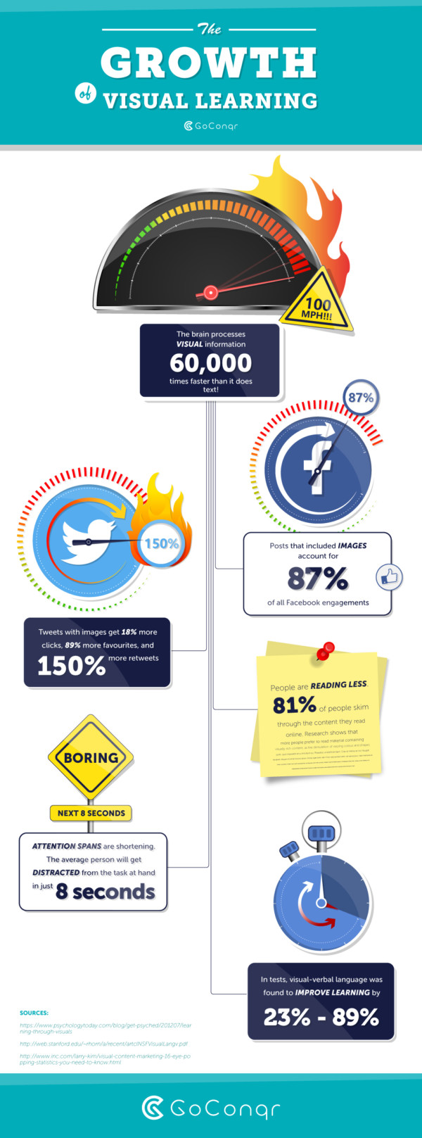 The Growth of Visual Learning Infographic - e-Learning Infographics