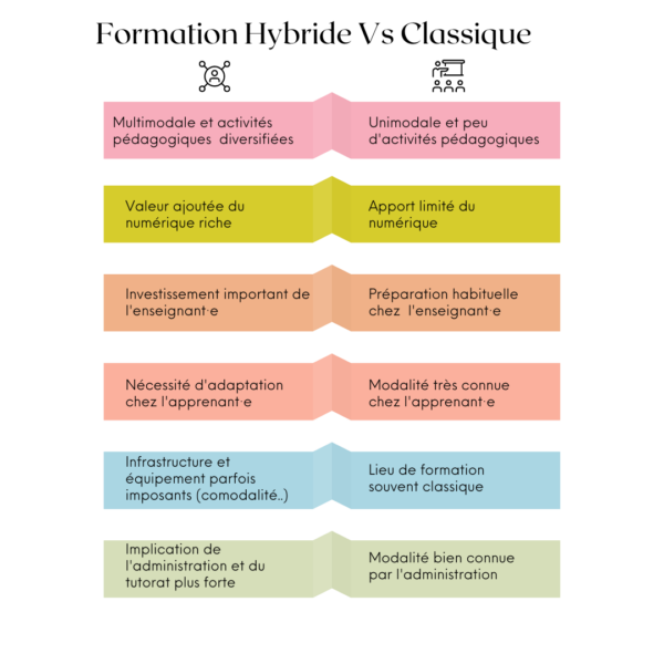 Hybridation en éducation, de quoi parle-t-on ? — Innovation pédagogique