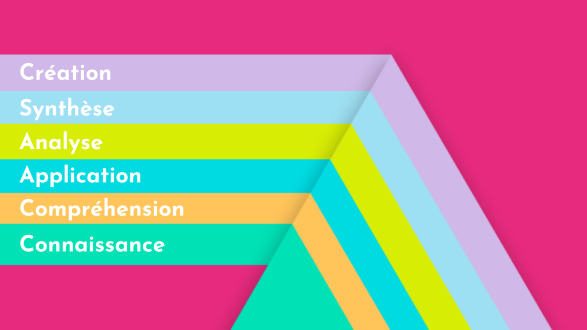 Comprendre la taxonomie de Bloom : un outil essentiel pour une ...