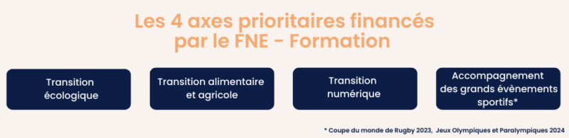 FNE-Formation 2023 : les points clés — Lefebvre Dalloz